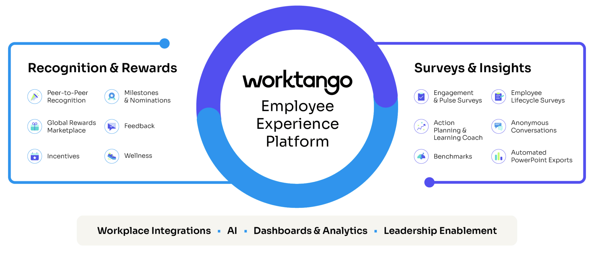 worktango-recognition-rewards
