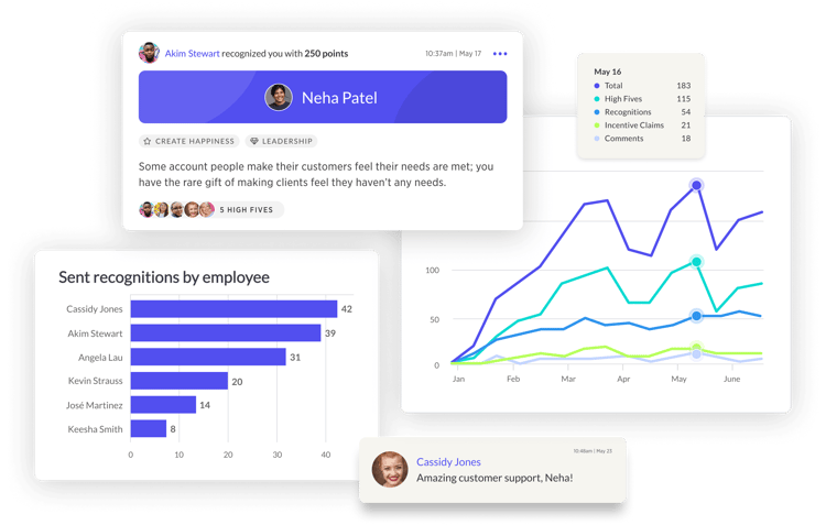 Employee Recognition & Rewards | WorkTango