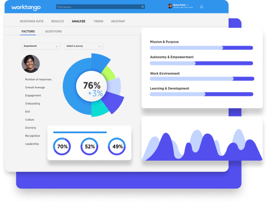 Employee Recognition & Rewards | WorkTango